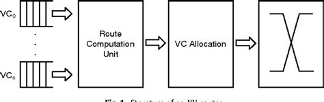 Figure 1 From Edxy A Low Cost Congestion Aware Routing Algorithm For