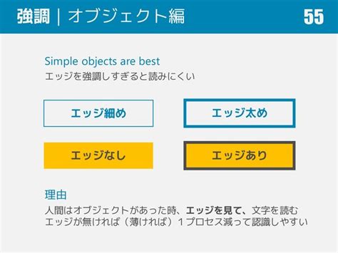 見やすいプレゼン資料の作り方 リニューアル増量版