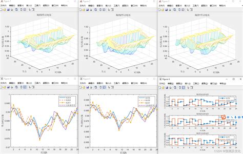 基于主从博弈的主动配电网阻塞管理程序代码！主从配电网程序 Csdn博客