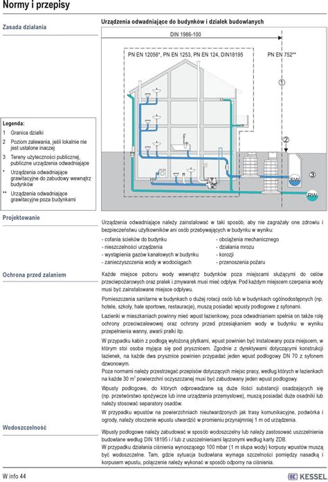 Normy i przepisy W info 44 Urządzenia odwadniające do budynków i