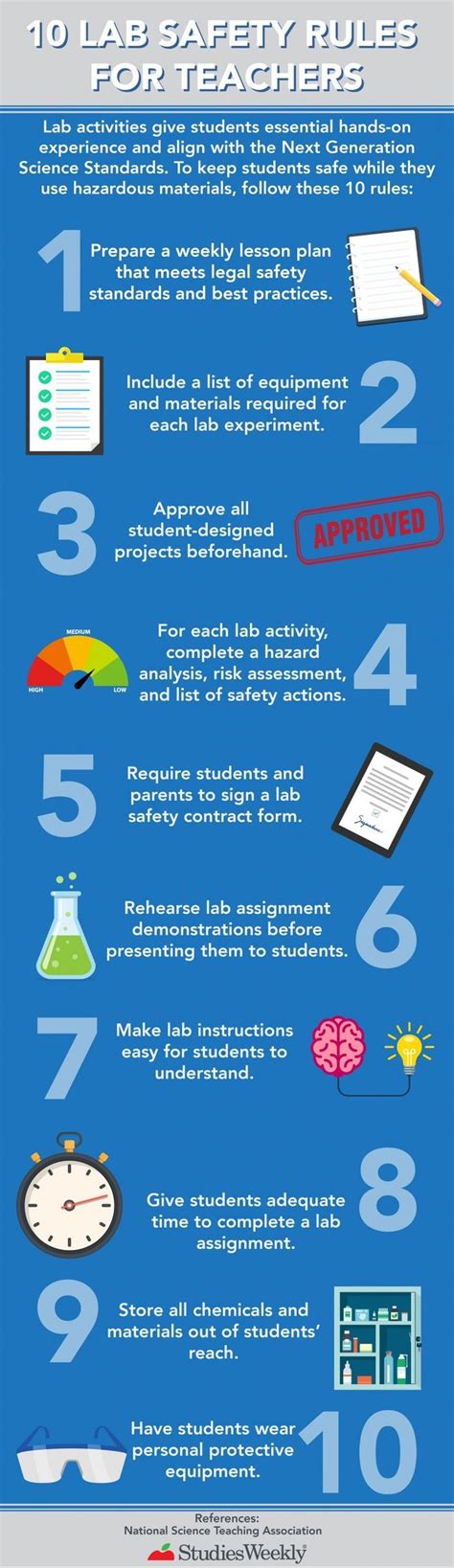 10 Lab Safety Rules For Teachers Rules For Teachers Lab Safety Rules