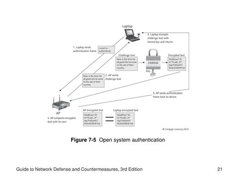 Ppt Guide To Network Defense And Countermeasures Third Edition Powerpoint Presentation Id