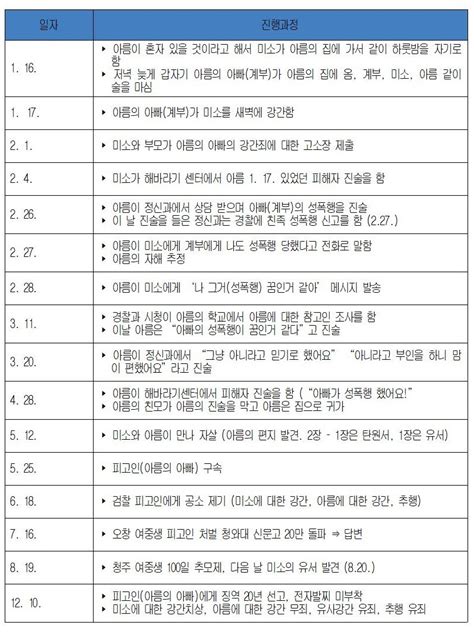 청주 오창 여중생 사건의 정리