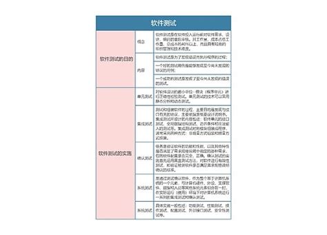 国二计算机等级考试专辑思维导图知识库模板 Treemind树图