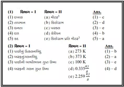 ધોરણ 9 વિજ્ઞાન અને ટેકનોલોજી માટે વિભાગ Dના અગત્યના Imp પ્રશ્નો