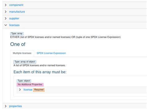 Clarify Difference Between Metadatalicenses And Ponent