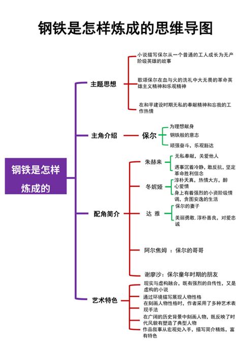 钢铁是怎样炼成素材 钢铁是怎样炼成图片素材下载 觅知网