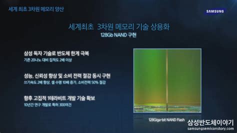 발상의 전환을 통한 혁신 기술 3차원 수직구조 낸드플래시 삼성전자 반도체 뉴스룸