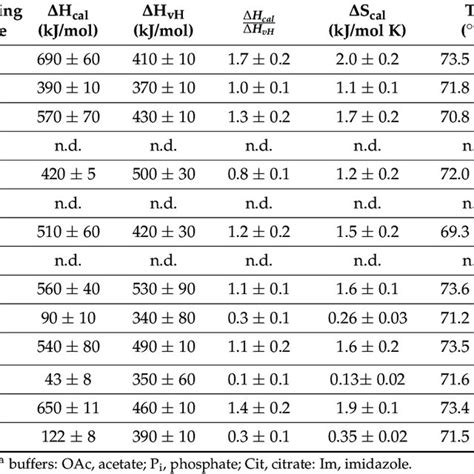Effects Of Acetate Citrate Phosphate Buffers On Thermodynamic Download High Quality
