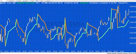 Tutorial 205 How To Convert Tutorial 23 Line Break And Tutorial 173 Supertrend Into