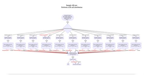 Generate Flowcharts From Twilio And Amazon Connect Flows Blogs Perficient