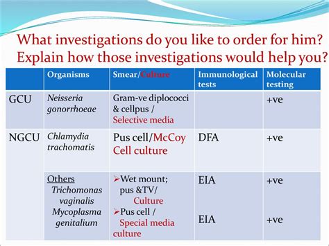 MICROBIOLOGY PRACTICAL Ppt Download