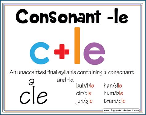Types Of Consonants