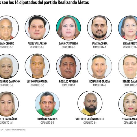 Estos Son Los 14 Diputados Electos De Realizando Metas Rumbo A La