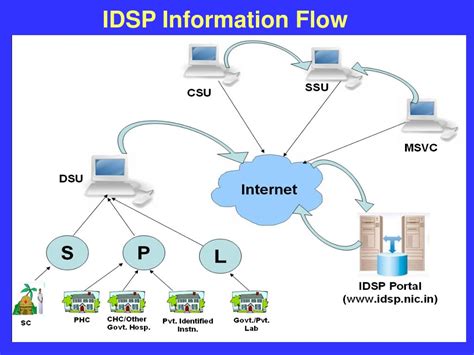 Ppt 14 15 July 2011 Powerpoint Presentation Free Download Id4445599 Ppt 14 15 July 2011 Powerpoint Presentation Free Download Id4445599