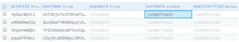 Ios Parse Anonymous Users Authdata Field Becomes Undefined Stack