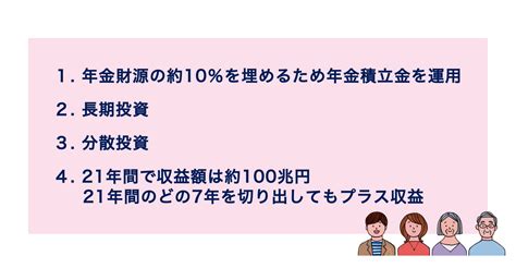 Gpif植田cioに聞いてみよう 年金を運用して大丈夫？