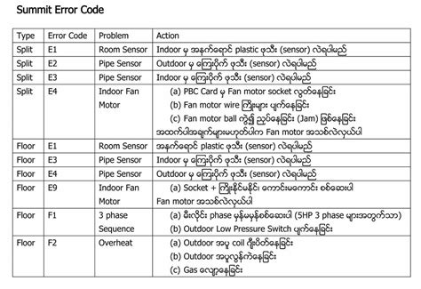 Midea Air Conditioner Error Codes List And Definitions 47 Off