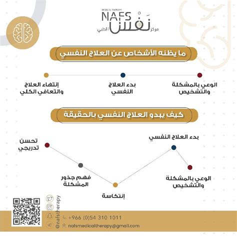 العلاج النفسي