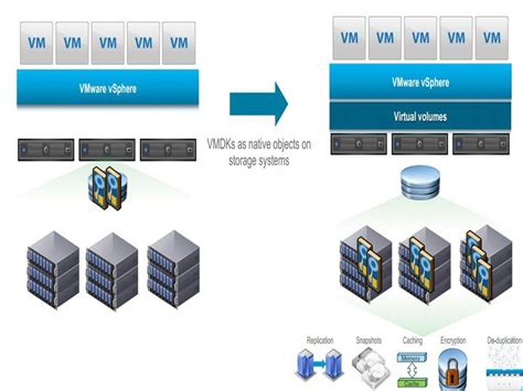 Computer Virtualization Virtual Machines