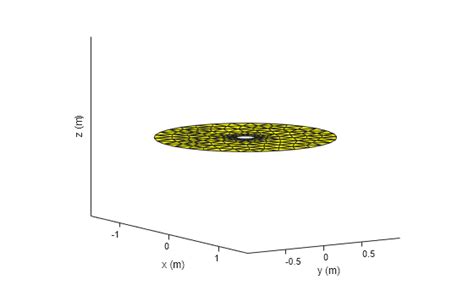 shape circle create circle centered at origin on xy plane matlab