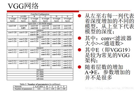 Cnn结构的演变几种典型的网络介绍cnn设计准则cnn 设计原则 Csdn博客