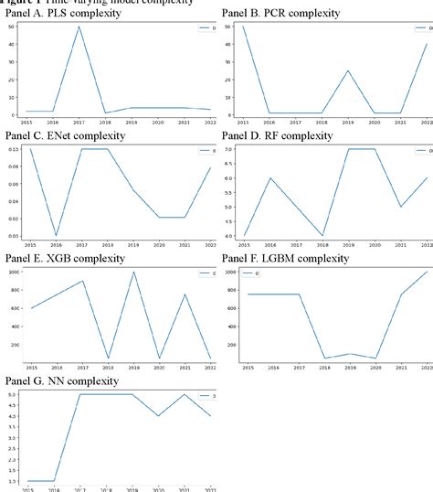 Figure From How Well Do Machine Learning Models In Finance Work