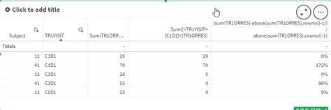 Solved How To Calculate A Value Using A Calculated Row In Qlik