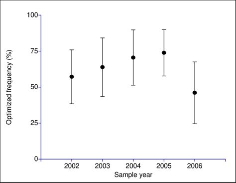 2 Site Mean 1 Standard Deviation Optimized Frequency 0 01 M 2 Plot