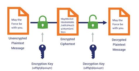 What Is Symmetric Key Encryption Advantages And Vulnerabilities Phemex Academy