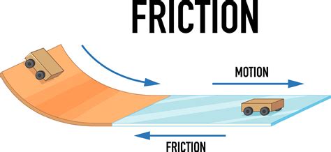 Example Of Friction Experiment 6928128 Vector Art At Vecteezy
