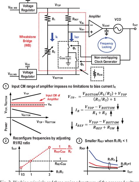 Figure 2 From A 0 84pj Cycle Wheatstone Bridge Based Cmos Rc Oscillator With Reconfigurable