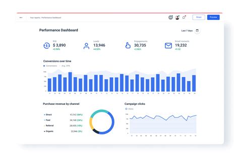 Best Performance Dashboard For Your Digital Agency Whatagraph