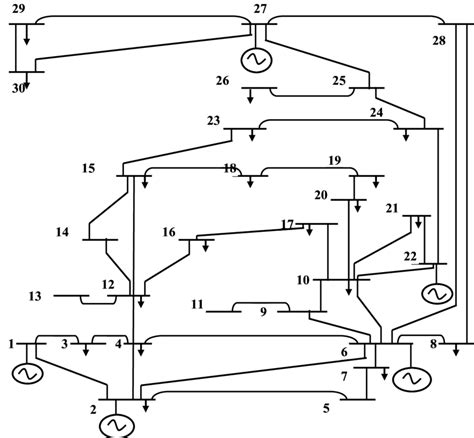 Structure Of IEEE Bus System Download Scientific Diagram