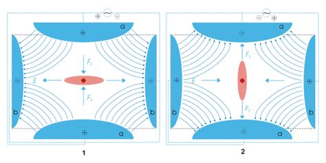 quadrupole ion trap wikiwand