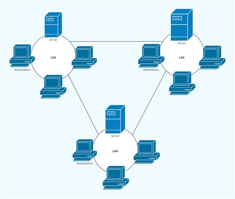 What Is A Wan Definition And Examples Of Wide Area Ne