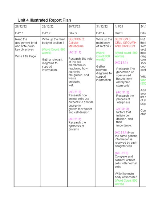 New Preparing A Written Assignment Unit 4 Illustrated Report Plan 2812 Day 1 2912 Day 2 30