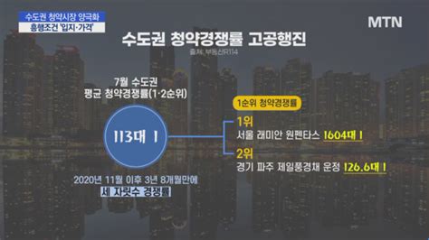 국평 4억원대 떴다수도권 청약 흥행공식 입지x가격