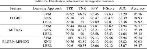 table iv from a new distinctive methodology for the classification of