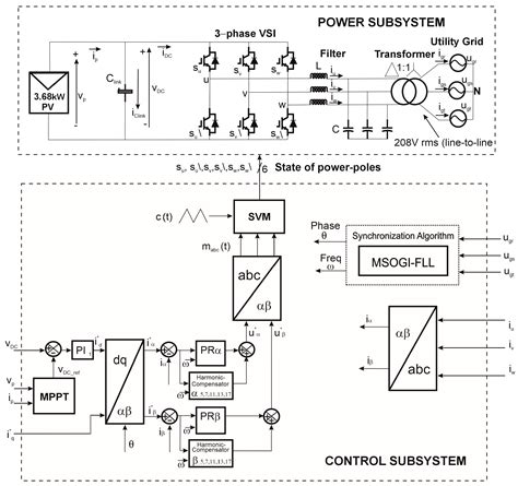 Energies Free Full Text Harmonic Distortion Study Of A Photovoltaic