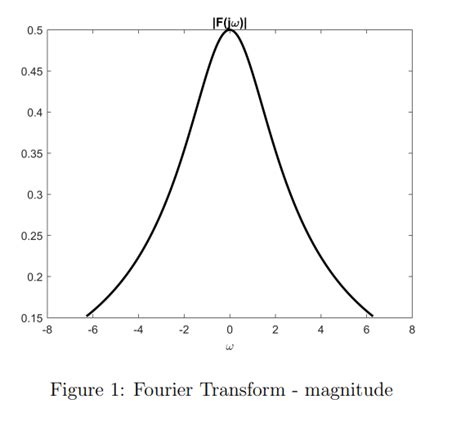 8 1 Fourier Transform Matlab Uses The Fourier Chegg