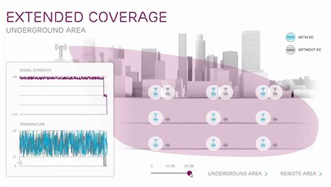 A Primer On Cellular IoT Leverege IoT Research