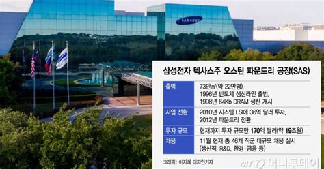 美 한파에 삼성 텍사스 공장 셧다운 車 반도체 수급난 심화