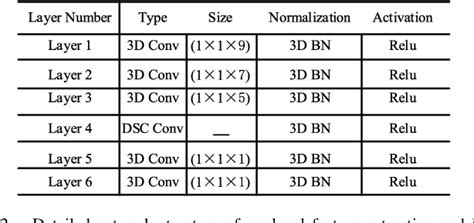Figure 1 From A Feature Complementary Attention Network Based On