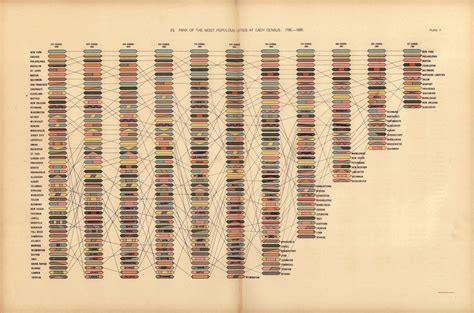Geo Data In Grasshopper The Beauty Of Data Visualizations