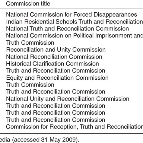 1 Truth And Reconciliation Commissions Download Table