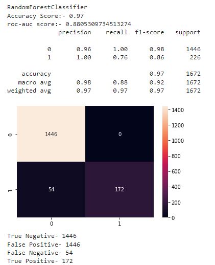 github yasmeenustad nlp project utilize nlp techniques to create a