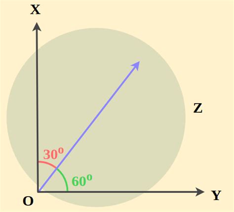 Complementary Angles Geeksforgeeks