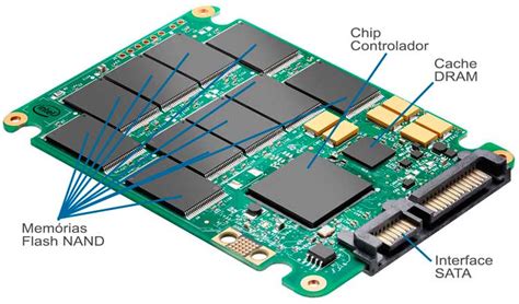 Quais são as vantagens do SSD ACTM Informática