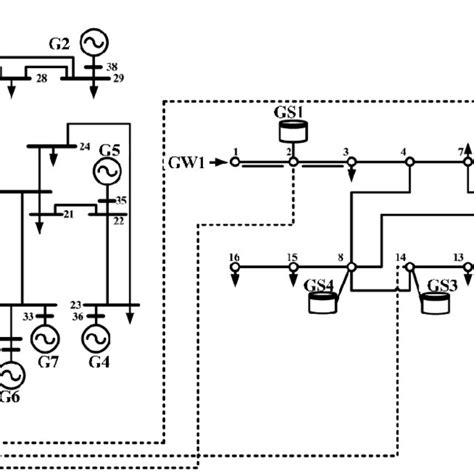 Ieee 39 Bus Power System Incorporating A 20 Node Gas System 37